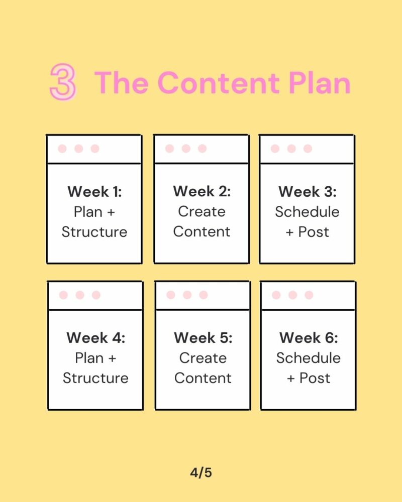 Coach Carousel Posts Pack for Instagram - My Social Boutique