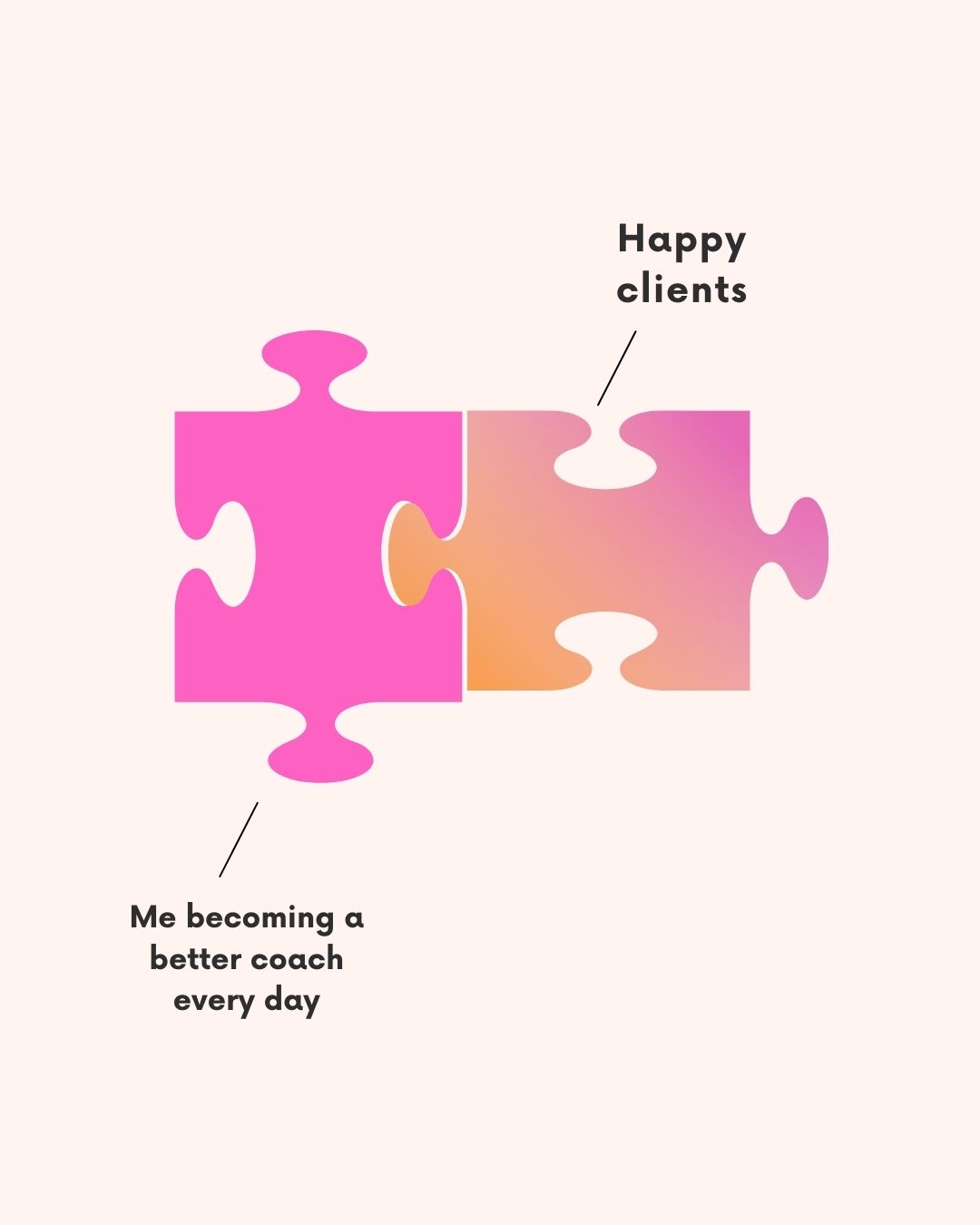The Canva Template Membership for Online Business Owners