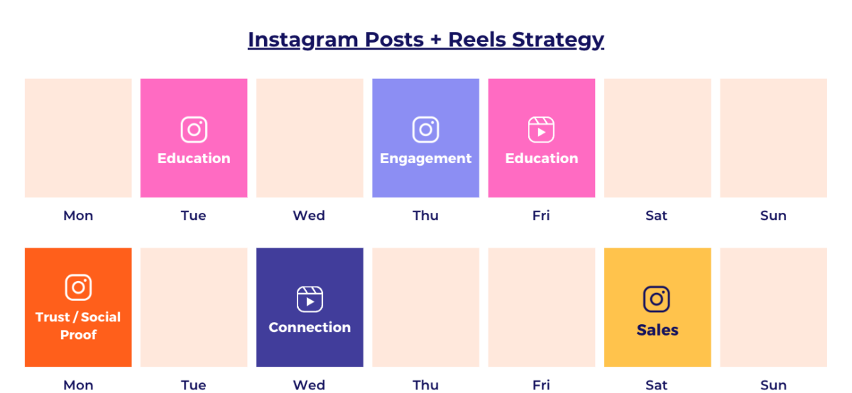 How to create a minimalist Instagram Content Strategy
