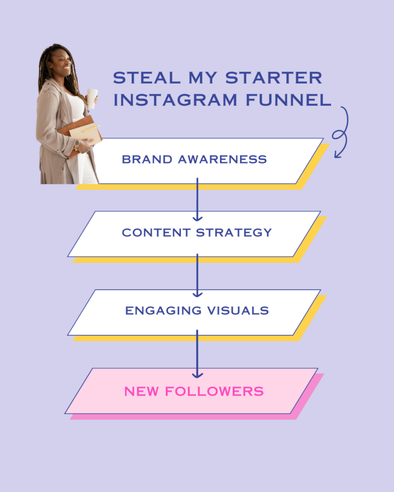 Charts & Infographics Instagram Template Pack - My Social Boutique