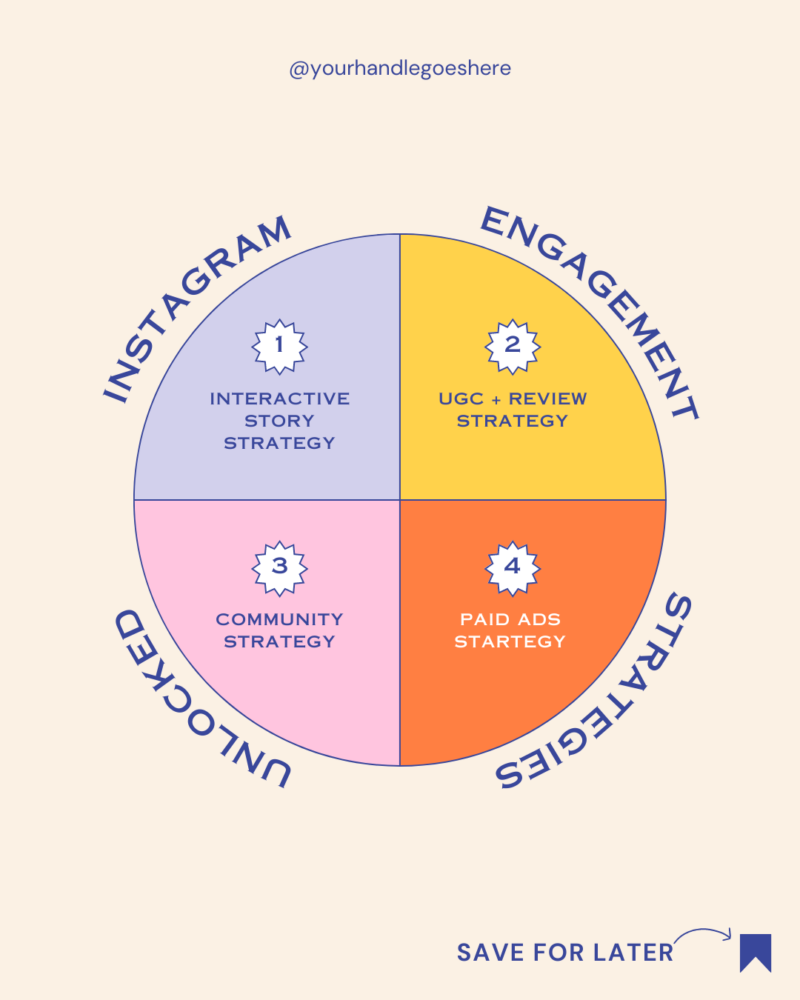 Charts & Infographics Instagram Template Pack - My Social Boutique